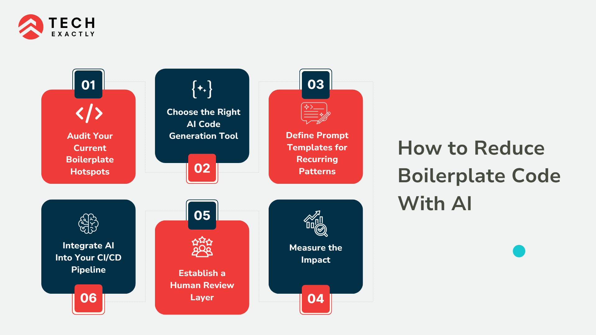 What Is Boilerplate Code & How AI is Eliminating It in 2025